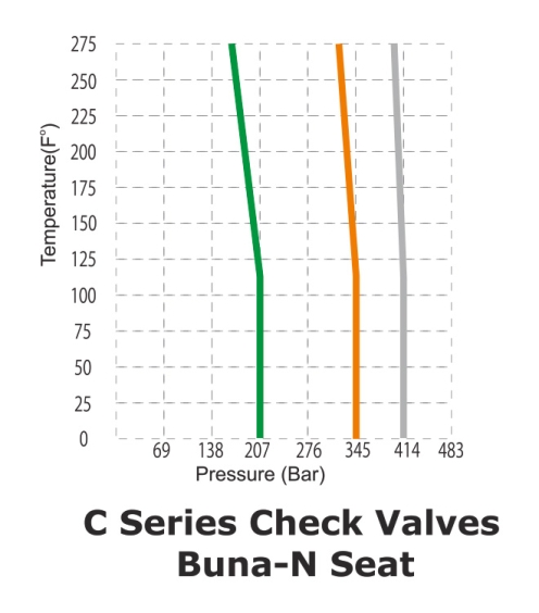 Check Valves – instrumentation Valves & Fittings