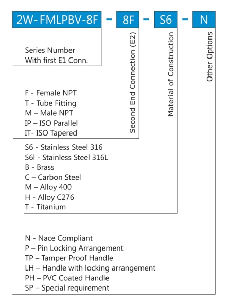High Pressure Panel Mounted Ball Valves – instrumentation Valves & Fittings