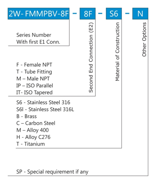 Medium Pressure Panel Mounted Ball Valves – instrumentation Valves ...